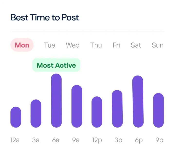 Bento grid | Frontend Mentor Bento grid | Frontend Mentor